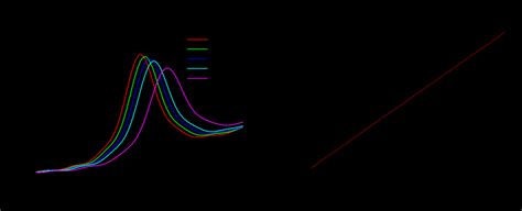 Fdtd Simulations Of A Absorption At Different Refractive Indices Of Download Scientific