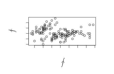 Ggplot R Jupyter Notebooks Text Error When Plotting Stack Overflow