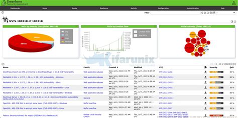 Install GVM 21 4 On Ubuntu 20 04 Kifarunix Com