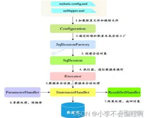 mybatis场景面试题 知乎