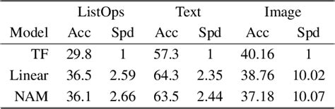 neural attention memory paper and code