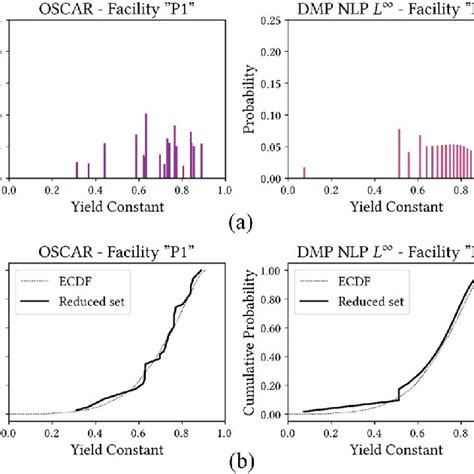 copula based scenario generation for a bivariate case download