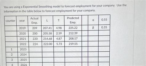 Solved You Are Using A Exponential Smoothing Model To Chegg