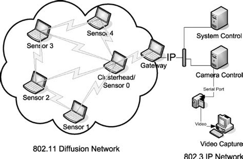 System Architecture For Collaborative Mixed Wireless Sensor Networks
