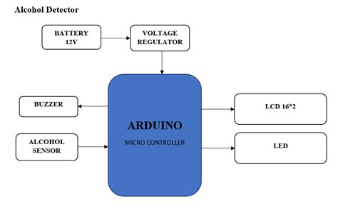 Alcohol Detector Using Avr Atmega 16 Mtech Btech Engineering Projects Thesis Research Help
