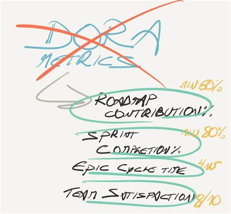 don t do dora metrics first rethinking team performance indicators