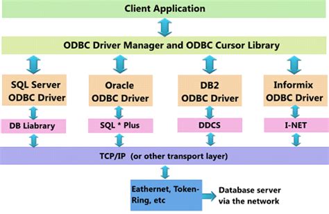 Oracle JDBC Java Database Connectivity