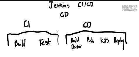Jenkins For Golang Jenkins Is A Key Cicd Tool — Automates By Bhawna