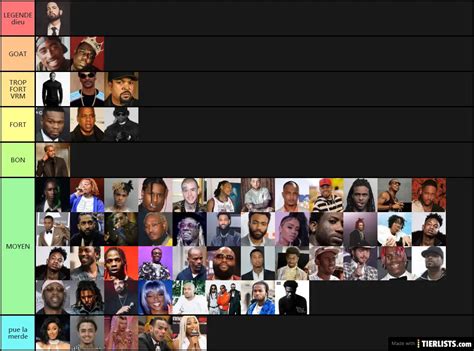 Rap Tier List TierLists Com Rap Tier List TierLists Com