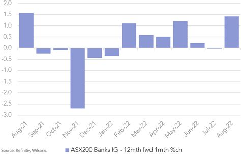 Reporting Season So Far So Good Wilsons