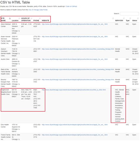 Csv To Html Table DataTables Forums