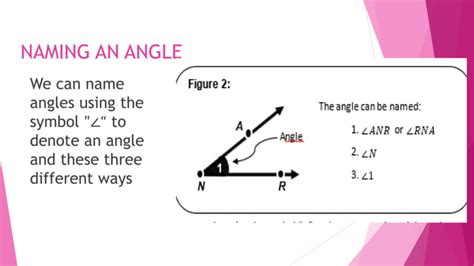 Classifying Different Kinds Of Anglespptx Weather Science