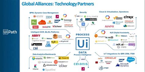 Uipath Robotic Process Automation Uipath Robotic Software Rpa