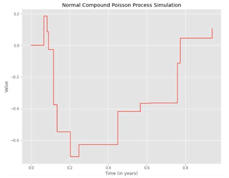 The Merton Jump Diffusion Model Quant Next