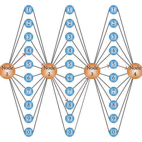 two variants of sequential feature selection the sequential forward