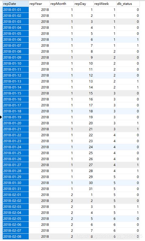 mysql 生成一张全年日期表：工作日、周末、节假日 mysql将一年的日期按照星期的方式存入表里 csdn博客