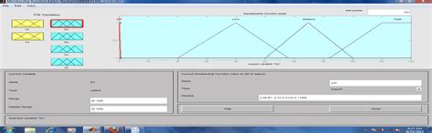 4 Defining The Membership Function Of The Second Input Variable