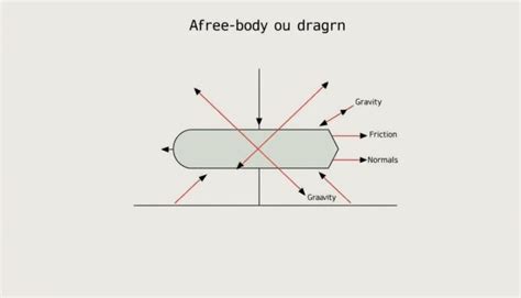 Understanding Net Force A Complete Guide To Motion