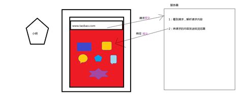 Html基础知识总结 Csdn博客