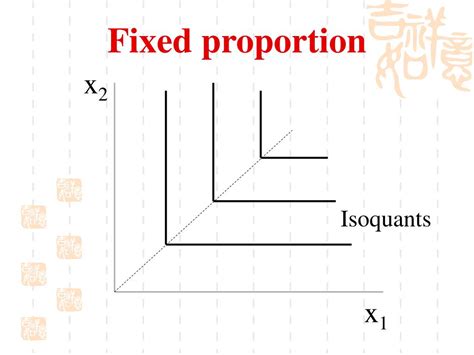 Ppt Review Class Seven Powerpoint Presentation Free Download Id