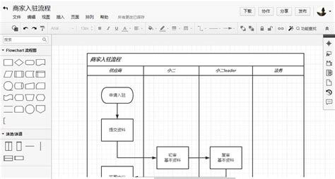 Github流程图超好用！两款免费的在线脑图流程图工具 Csdn博客