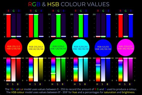 Rgb And Hsb Colour Values Sliders