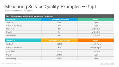 Gap Analysis Powerpoint Template Ppt Graphics Slidesalad Powerpoint