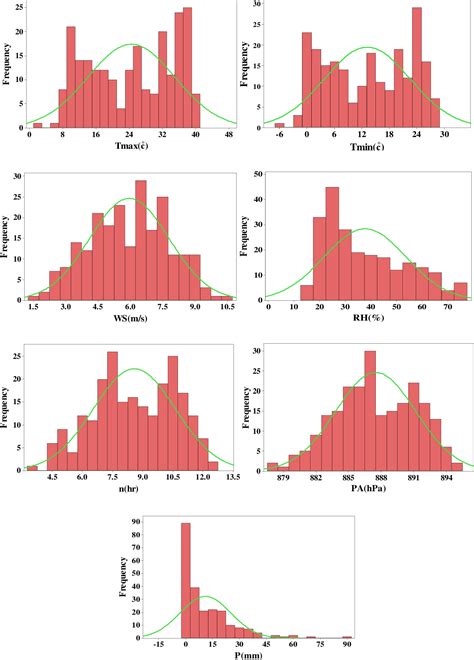 Figure 1 From Simulation Of Monthly Precipitation In Semnan City Using Ann Artificial