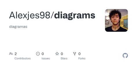 Github Alexjes98diagrams Diagramas