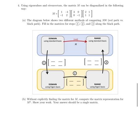 Solved 4 Using Eigenvalues And Eivenvectors The Matrix M