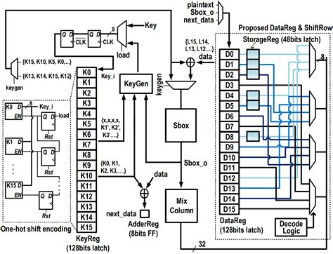 Cryptographic Accelerator Sims Lab Rice University Cryptographic Accelerator Sims Lab Rice University