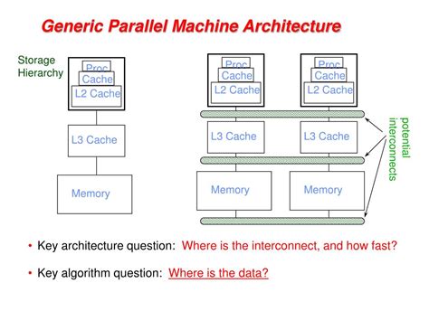 Ppt Parallel Computers Today Powerpoint Presentation Free Download