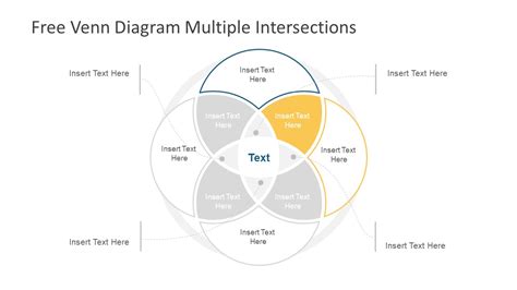 Free Venn Diagram Multiple Intersections Slidemodel