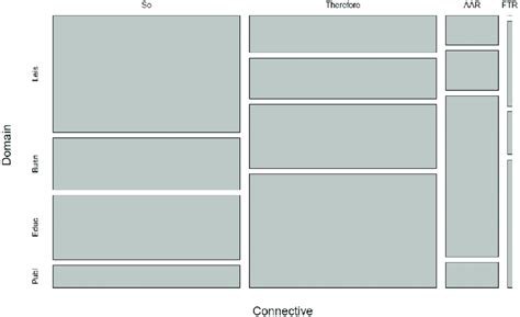 Domain Versus Connective Spoken Discourse Download Scientific Diagram