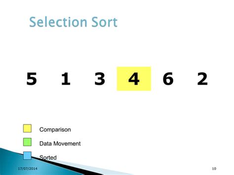 Design And Analysis Of Algorithm Daa Ppt