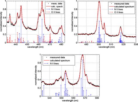 Examples Of Measured And Calculated Spectra For The Three Spectral Download Scientific Diagram