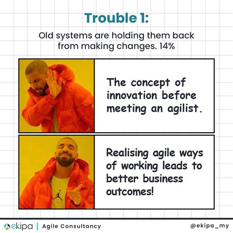 Ekipa Agile Consultancy Malaysia On Linkedin Innovate Mindset Agility Digitalisation Agile