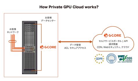 Gcore Edge Ai アセンテック