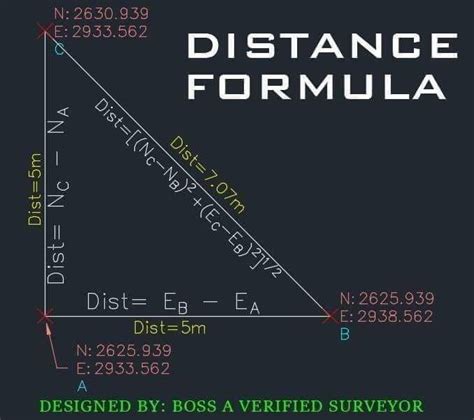 How To Calculate Coordinates Engineering And Technology