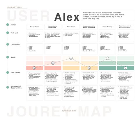 Reading Mobile APP UI UX Behance