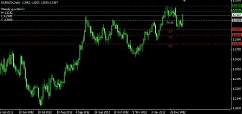 Weekly Pivot Free Download For MetaTrader