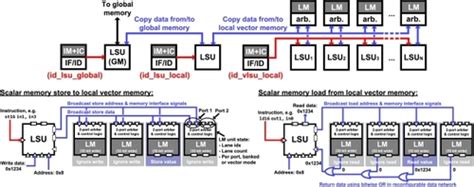 R Blocks An Energy Efficient Flexible And Programmable Cgra Acm