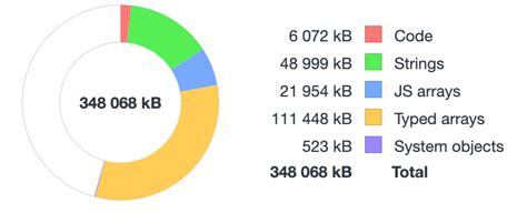 Speeding Up The Dbt™ Docs By 20x With React Server Components Dagster