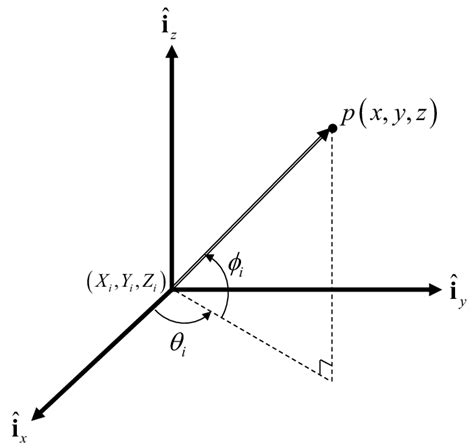 Three Dimensional Bearings Only Geometry Download Scientific Diagram
