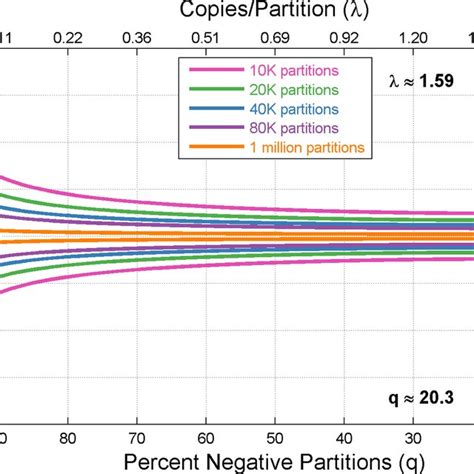 Optimal Concentration Range For Digital Pcr Experiments Theoretical Download Scientific
