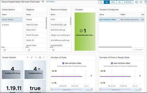 Whats New In Vmware Aria Operations October 2022 Vmware Cloud Management