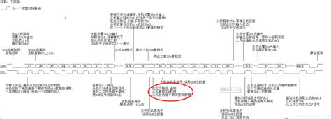 iic通信协议 csdn博客