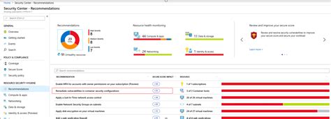 Azure Security Center Secure Score Calculator Burhani™ It