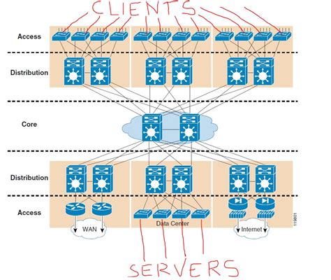Aggregation Switch Vs Access Switch At Hillary Mccarty Blog