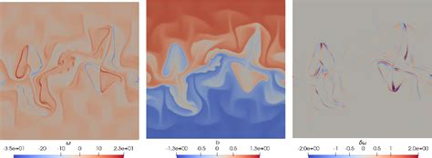 Figure 1 From Geometric Theory Of Perturbation Dynamics Around Non